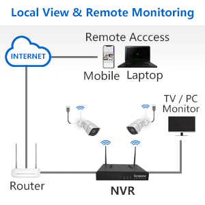 firstrend camera website - Putting Customer First